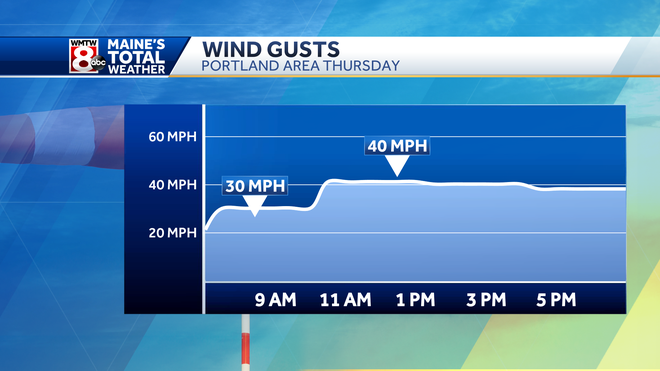 Strong to severe storms possible for parts of Maine Wednesday