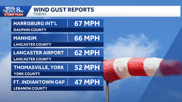 Wild Weather Day Across Susquehanna Valley