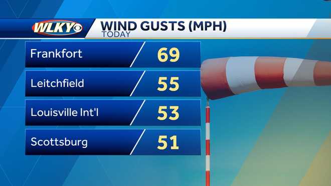 Wind advisory in Louisville: What to expect