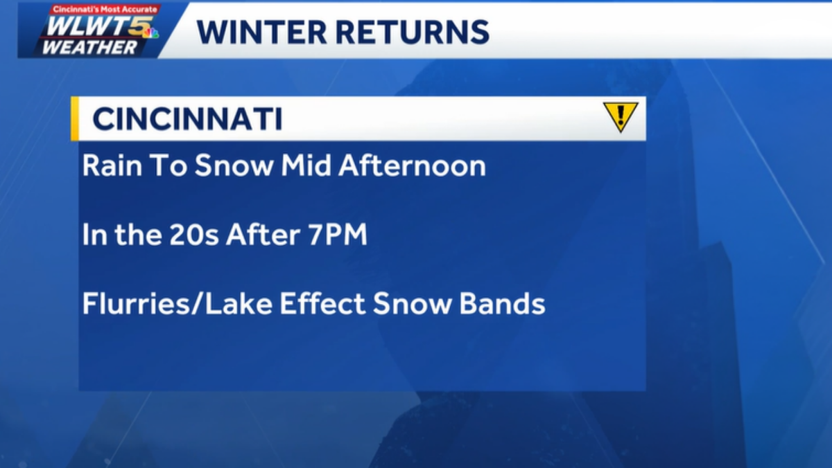 Winter returns: Rain to switch to snow across Cincinnati as arctic air ...