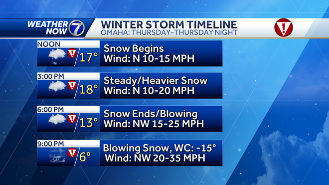 Omaha weather: Thursday snow for evening commute, then more extreme cold