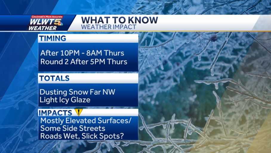 Two rounds of winter weather moving in: Potential for snow, sleet ...