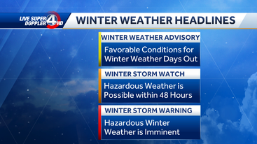 Explanation of winter weather terminology