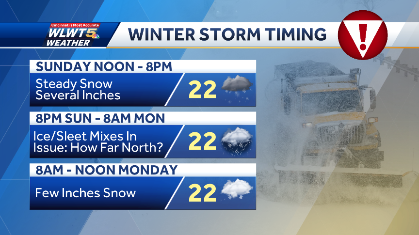 Breaking down timeline for significant winter storm threat