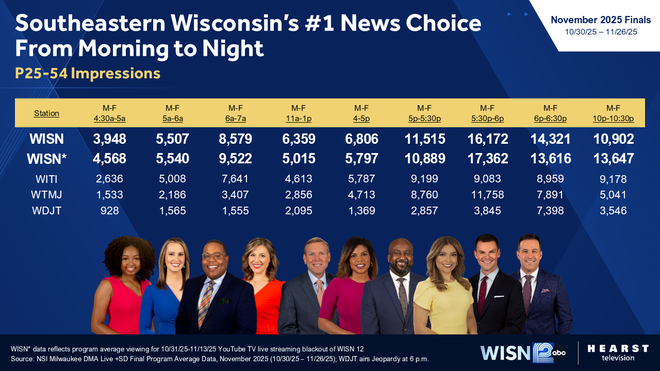 WISN 12 is Southeastern Wisconsin's News Leader From Morning to Night ...