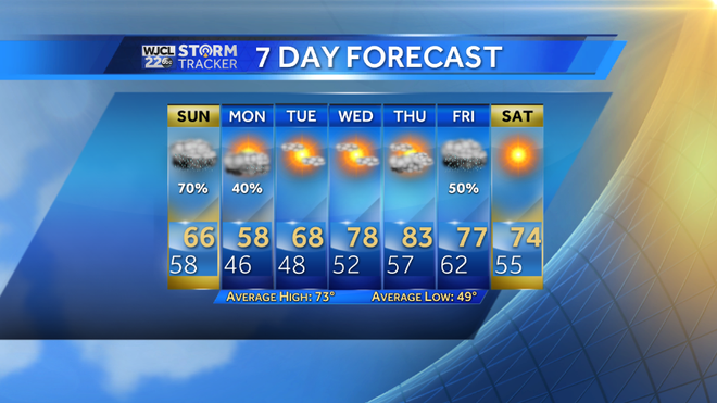 Showers Arrive Overnight