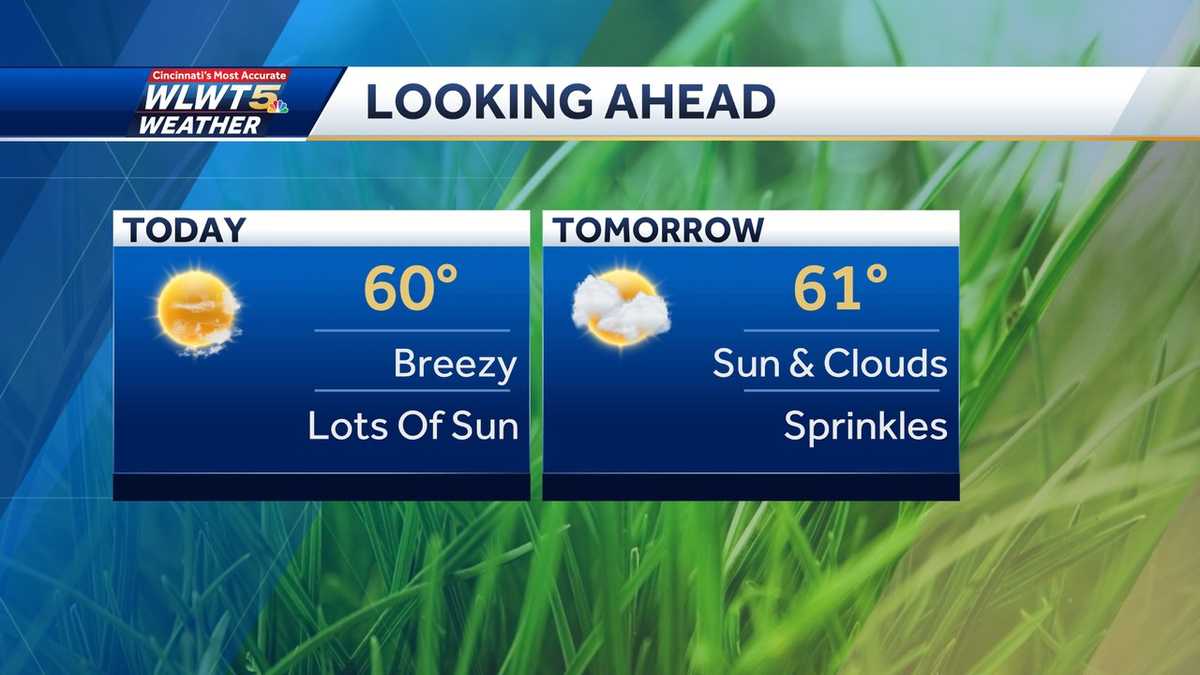 FORECAST: Weather warm up on the way this week