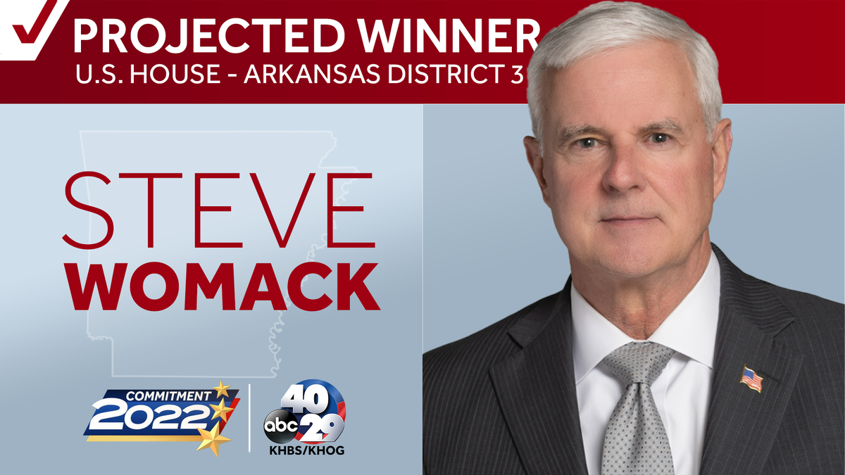 Arkansas sends Steve Womack to the House for a seventh time