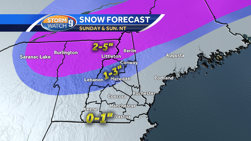 Snow up north, wintry mix, rain for southern NH on Sunday