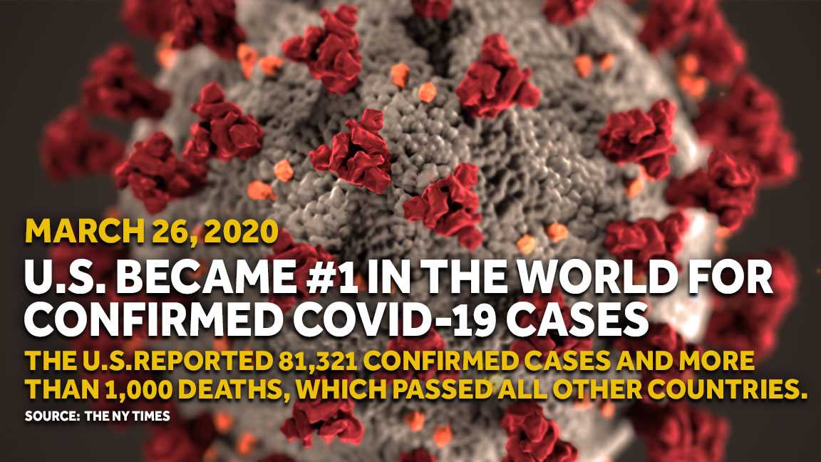 Coronavirus Timeline: Moments in the Triad, North Carolina, U.S.