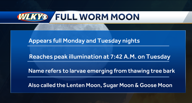 The Full Worm Moon is here! Find out when to look up in Louisville