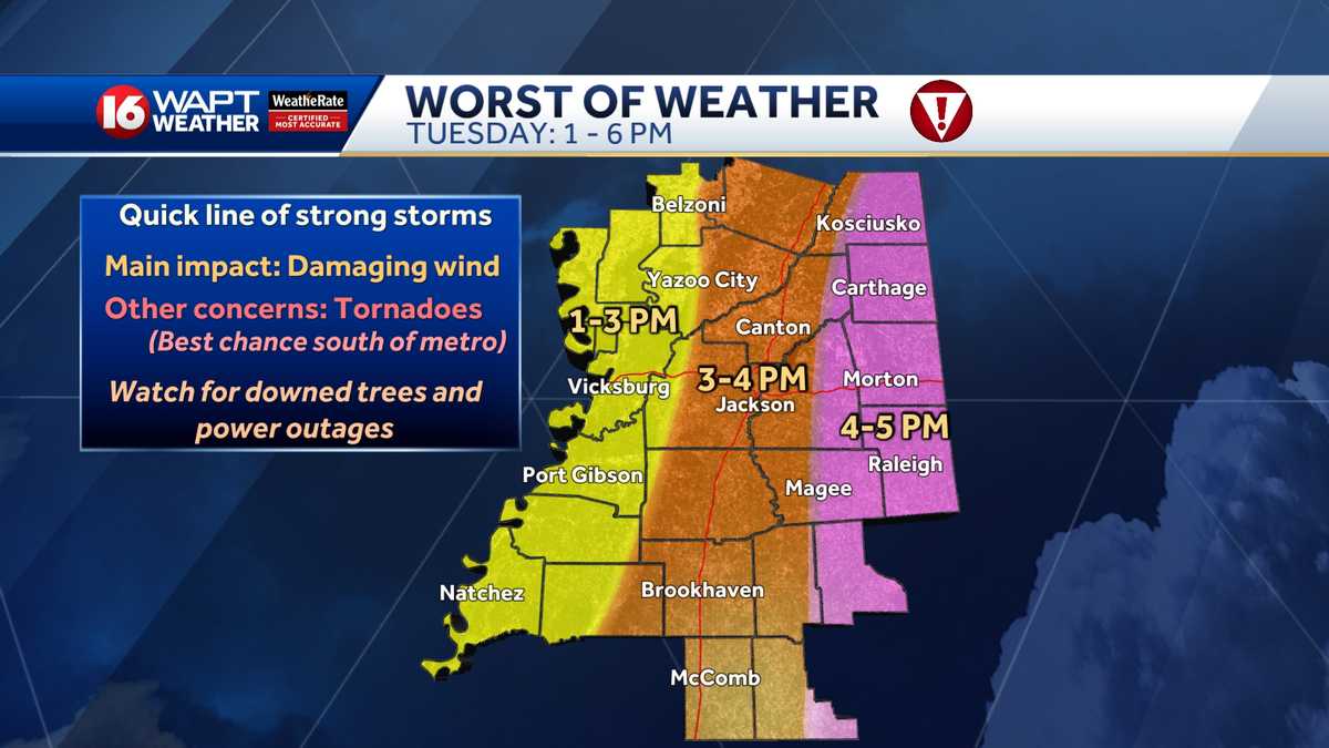 Dangerous wind gusts with severe storms by the afternoon