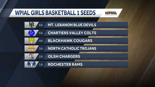 WPIAL basketball: 2022 playoff pairings