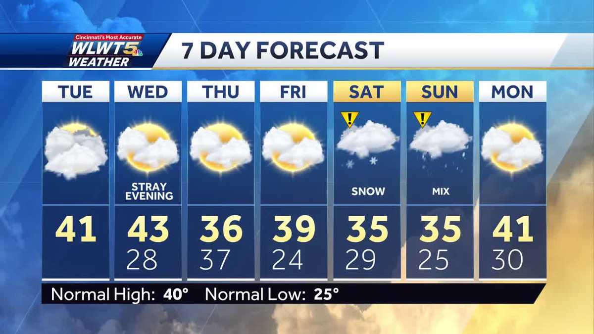 Tuesday weather planner: Chilly start, potential for afternoon sunshine
