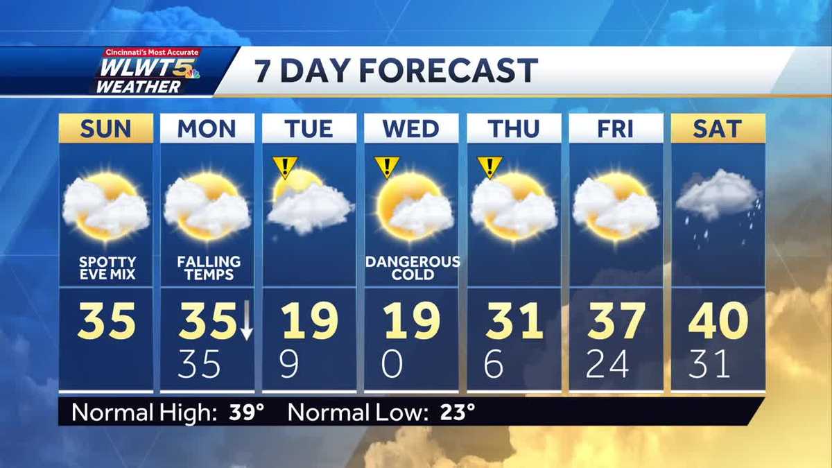 Sunday weather planner: Temperatures creep above freezing, sunshine ...