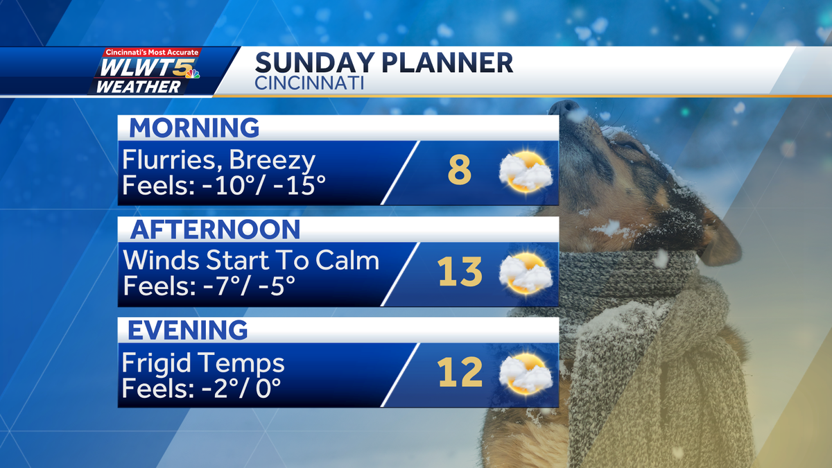 Sunday weather planner: Wind Chill Advisory in effect for Sunday morning