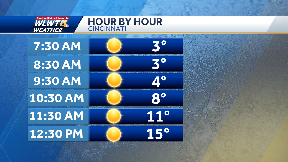 Sunday weather planner: Arctic air hanging around to start new week