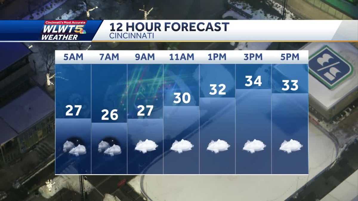 Sunday weather planner: Beginning the week above freezing