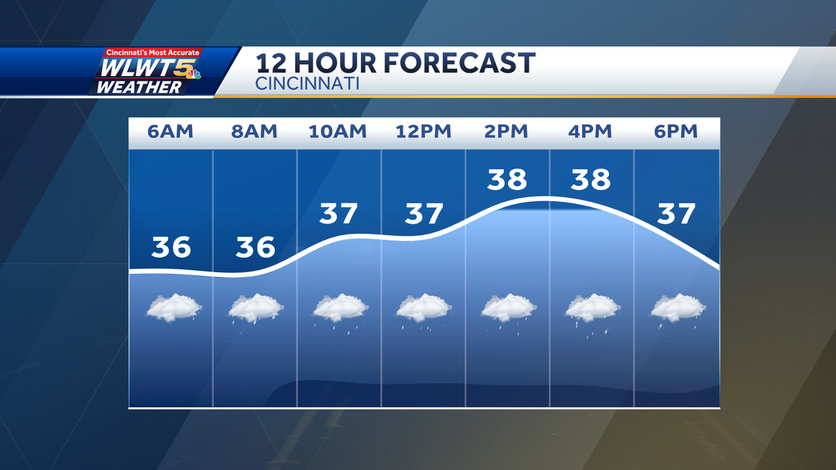 Sunday weather planner: Morning rain leads to cloudy, chilly conditions ...