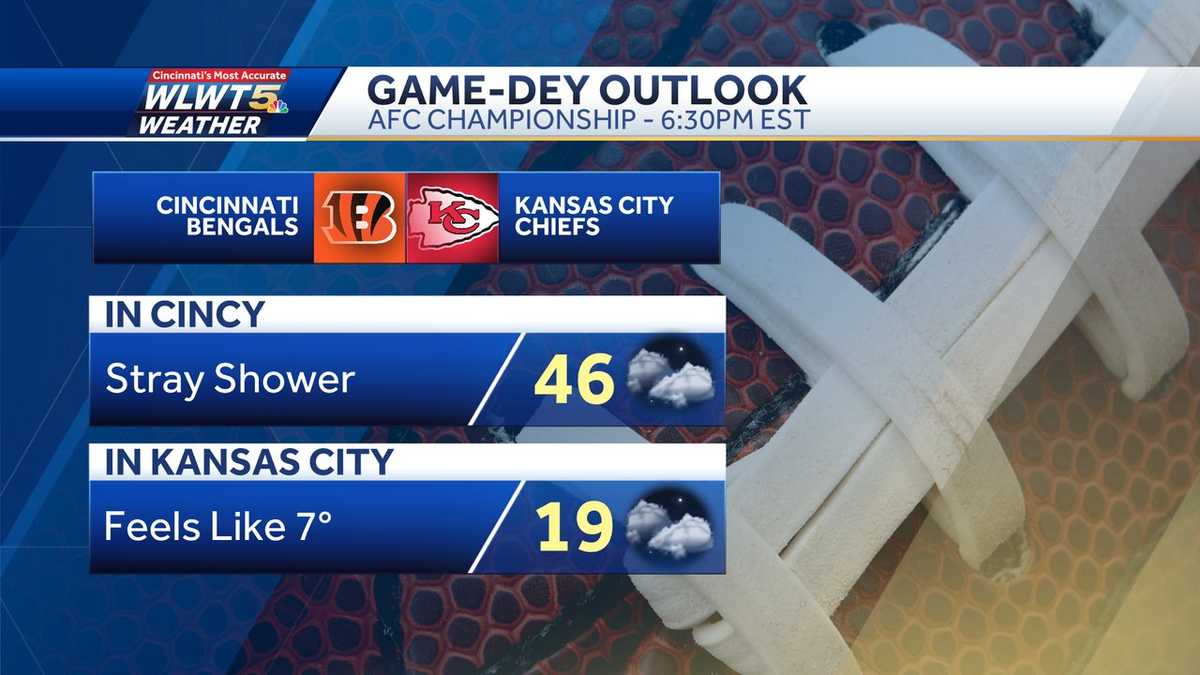 Sunday weather planner: