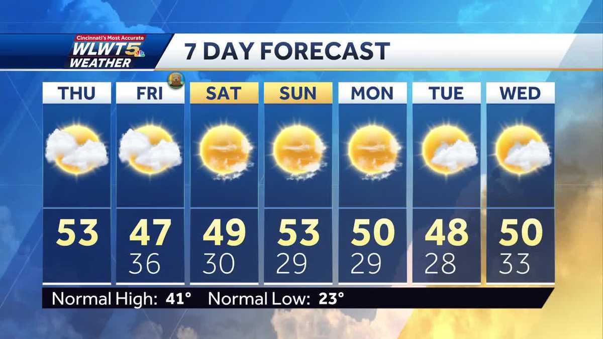 Thursday weather planner: Sunshine to start February