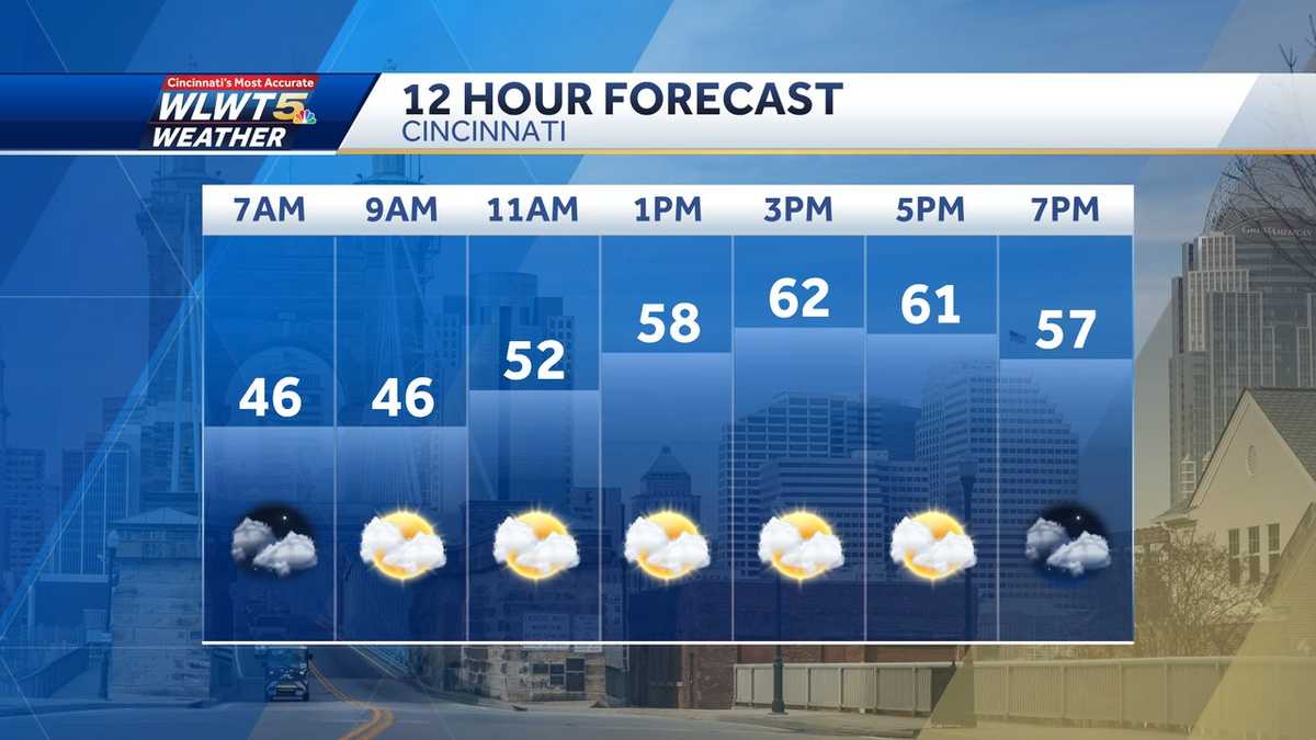 Weekly weather planner: Warmest day of the year so far before a ...