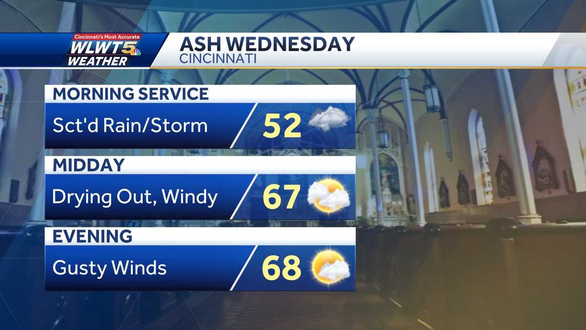 Wednesday weather planner: Morning showers, afternoon warm front and ...