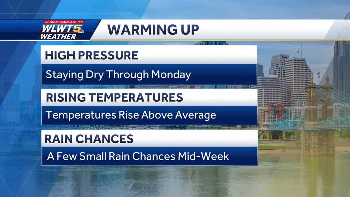 Sunday weather planner: Warm up and clear skies continue, work week ...