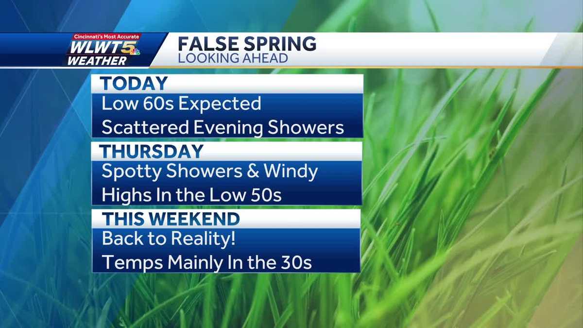 Wednesday weather planner: Another day in the 60s before showers ...