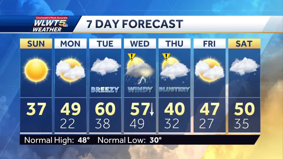 Sunday weather planner: Staying cold to close out weekend, eyeing warm ...