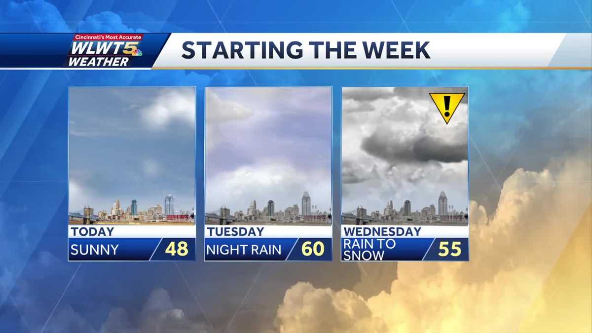 Cincinnati weather: Rain, wind and snow all set for this week