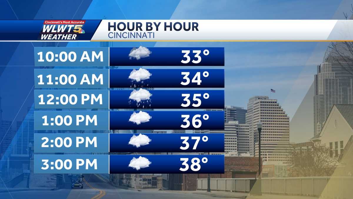 Sunday weather planner: Spring forward snow