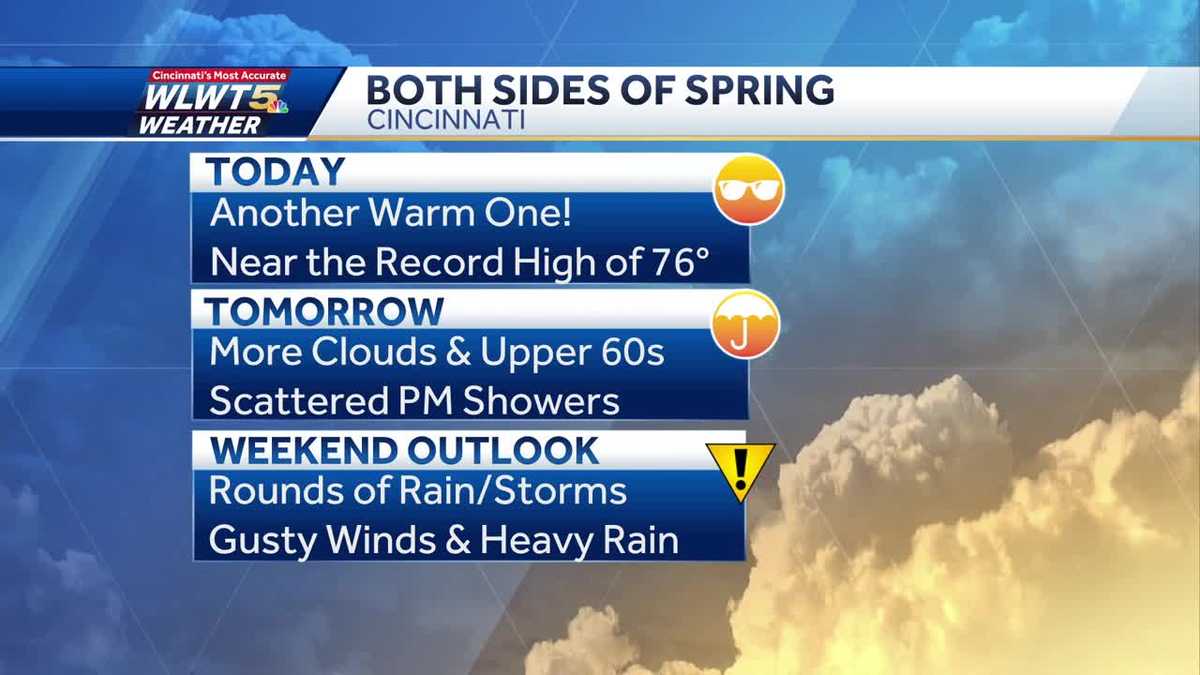 Both sides of spring: Near-record high temperatures Wednesday before ...
