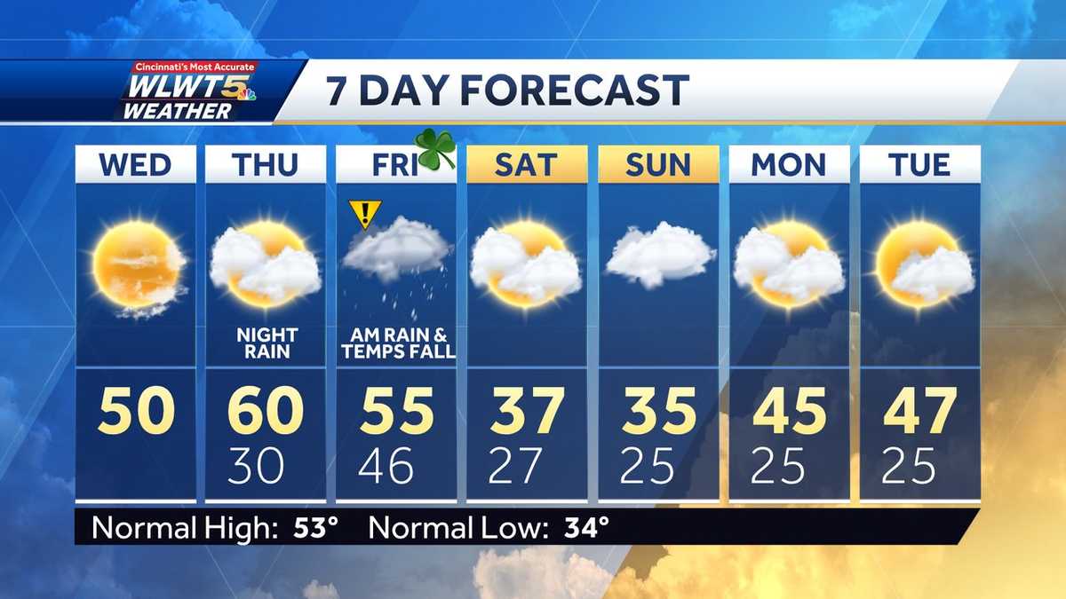 Wednesday weather planner: Mid-week warmup
