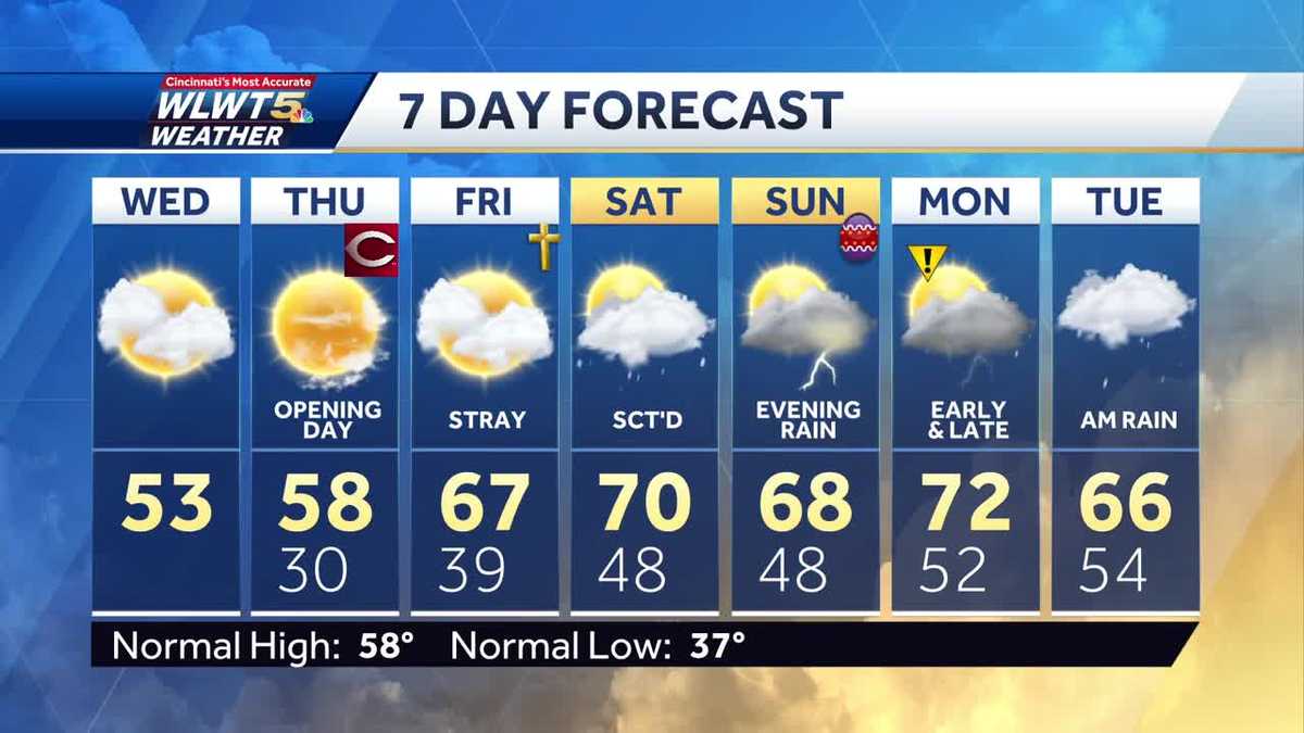 Wednesday weather planner: Out with the wind, rain; in with the Opening ...