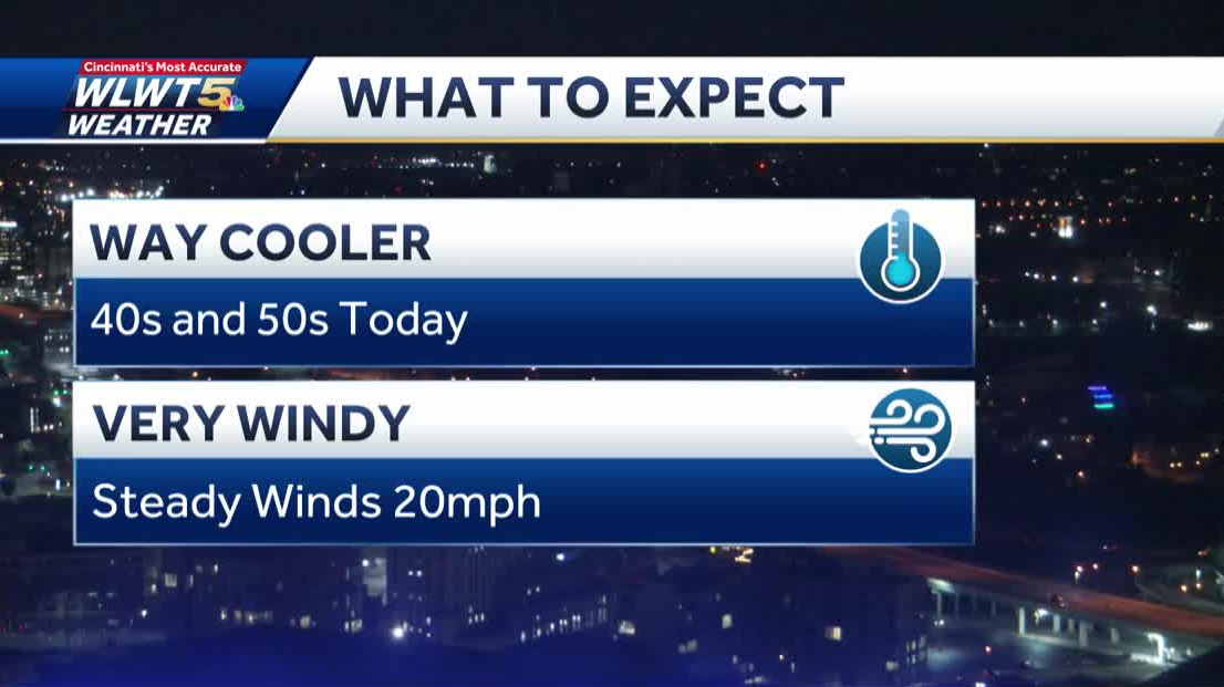 Tuesday weather planner: Windy, way cooler on heels of Monday afternoon ...