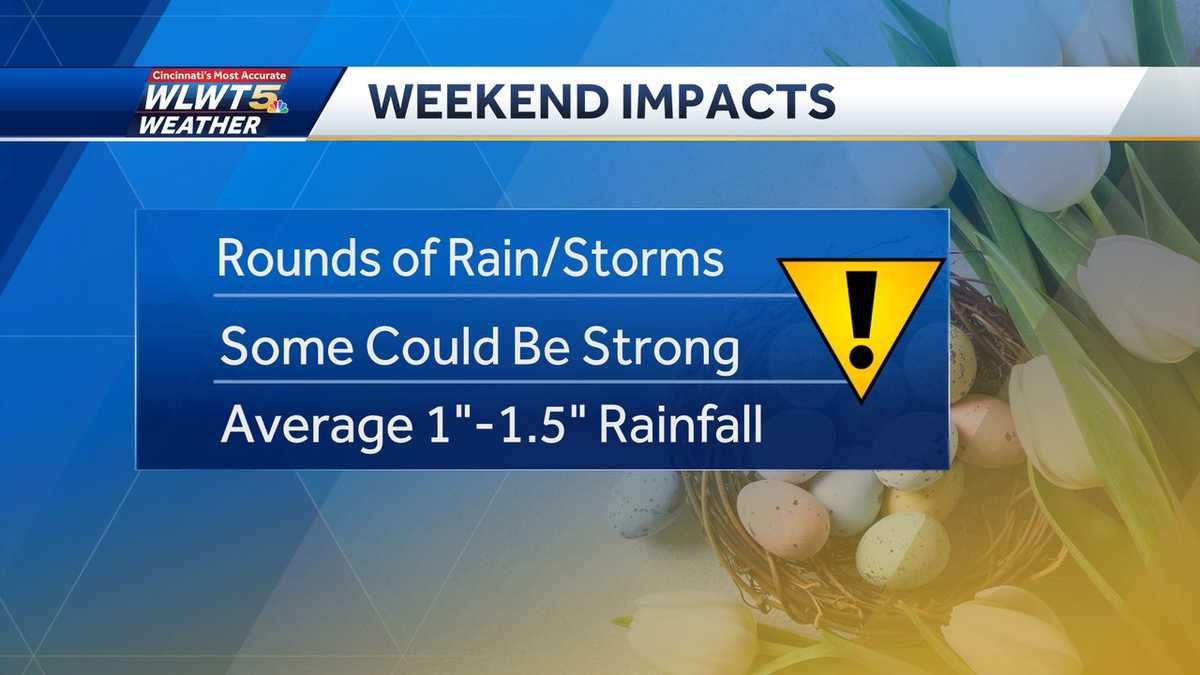 Tracking Easter storms: Warming up for end-of-week before chance for ...