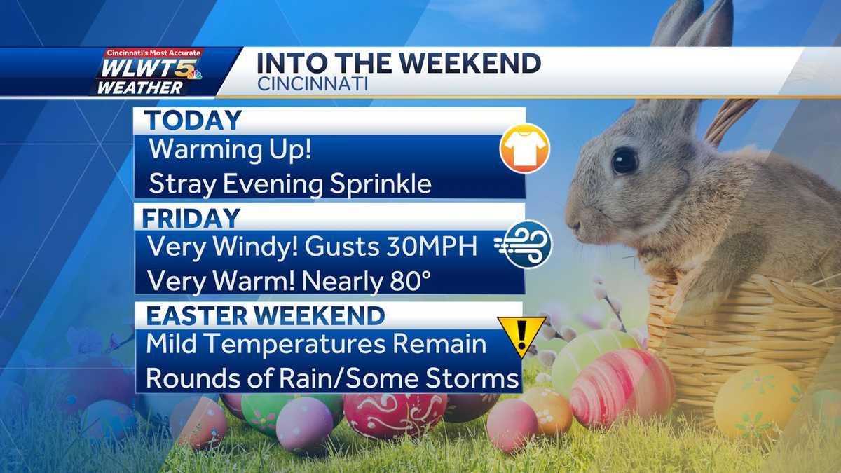 Tracking Easter storms: We'll be warm, windy before system moves in for ...