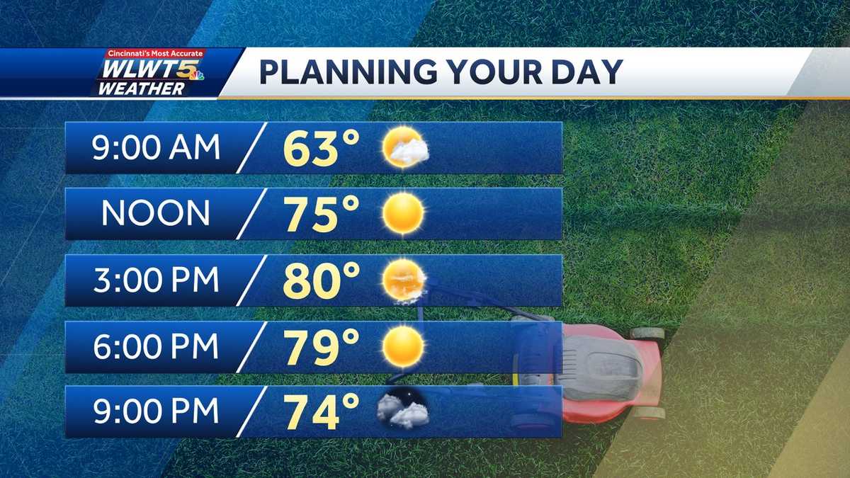 Thursday weather planner: Warmest day of the year before the wet returns