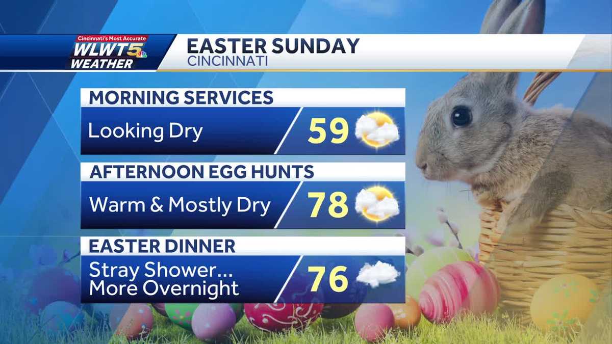Easter weather planner: Warm and dry for Easter Sunday...until evening ...