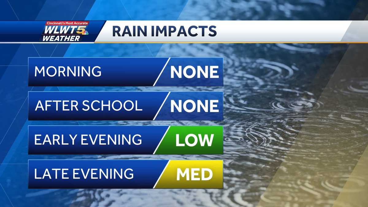 Tuesday weather planner: Headed towards 70 degrees with rain chances ...