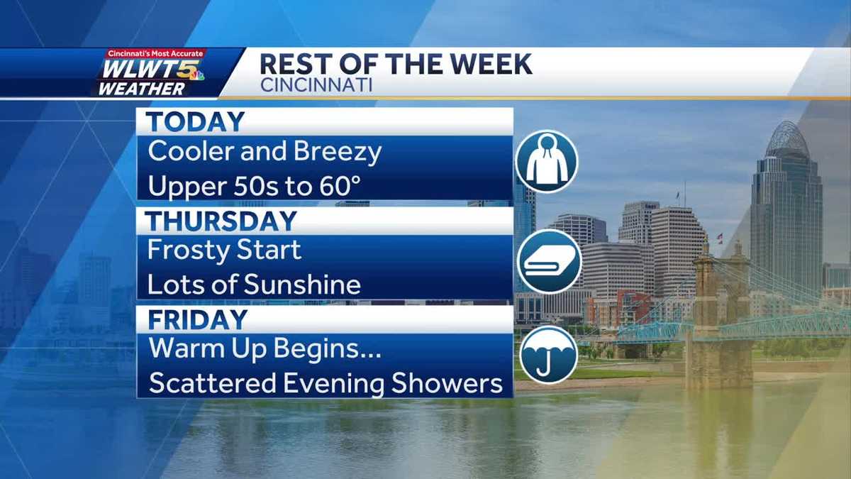 Wednesday weather planner: Rain rolls out, temps struggle to hit 60 degrees