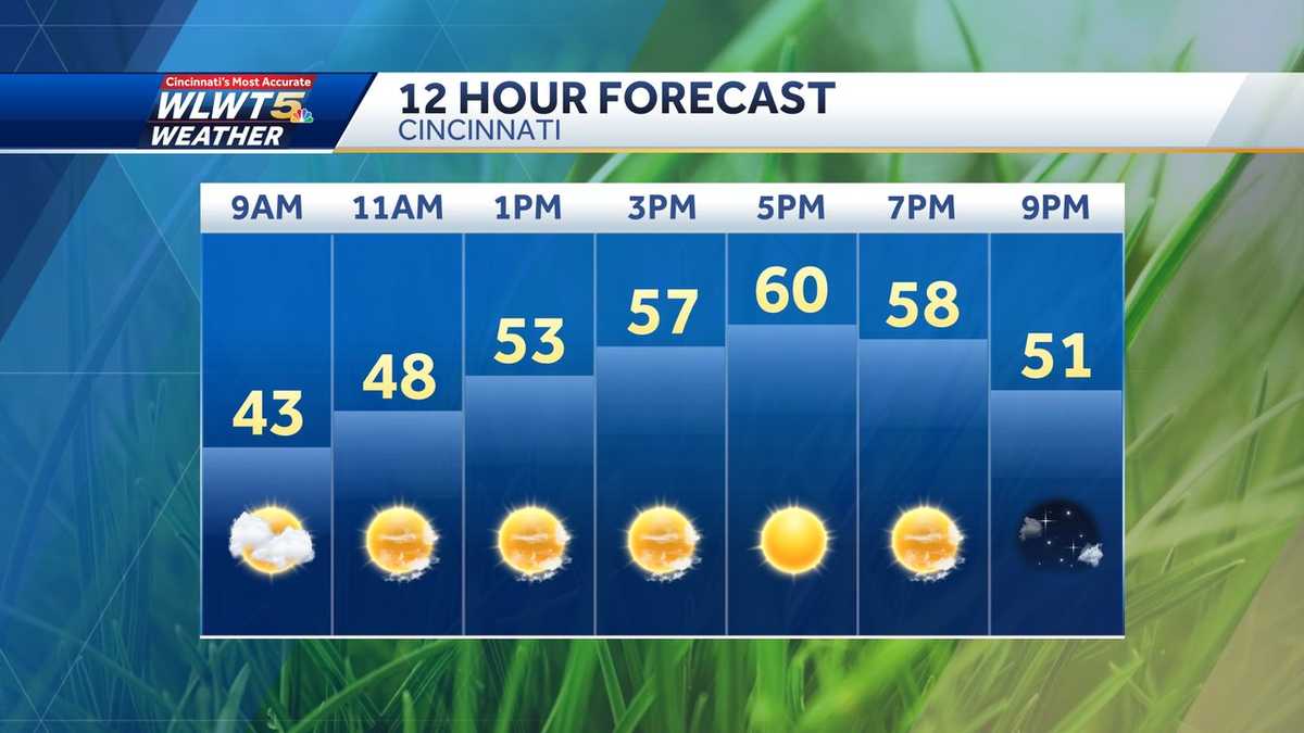 Thursday weather planner: Plenty of sunshine, cool temperatures ahead ...