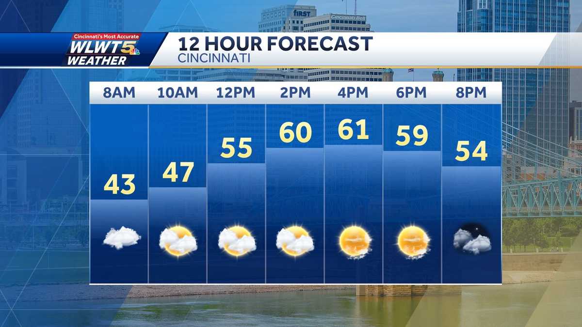 Wednesday weather planner: Less chilly morning, temps rise into the 60s