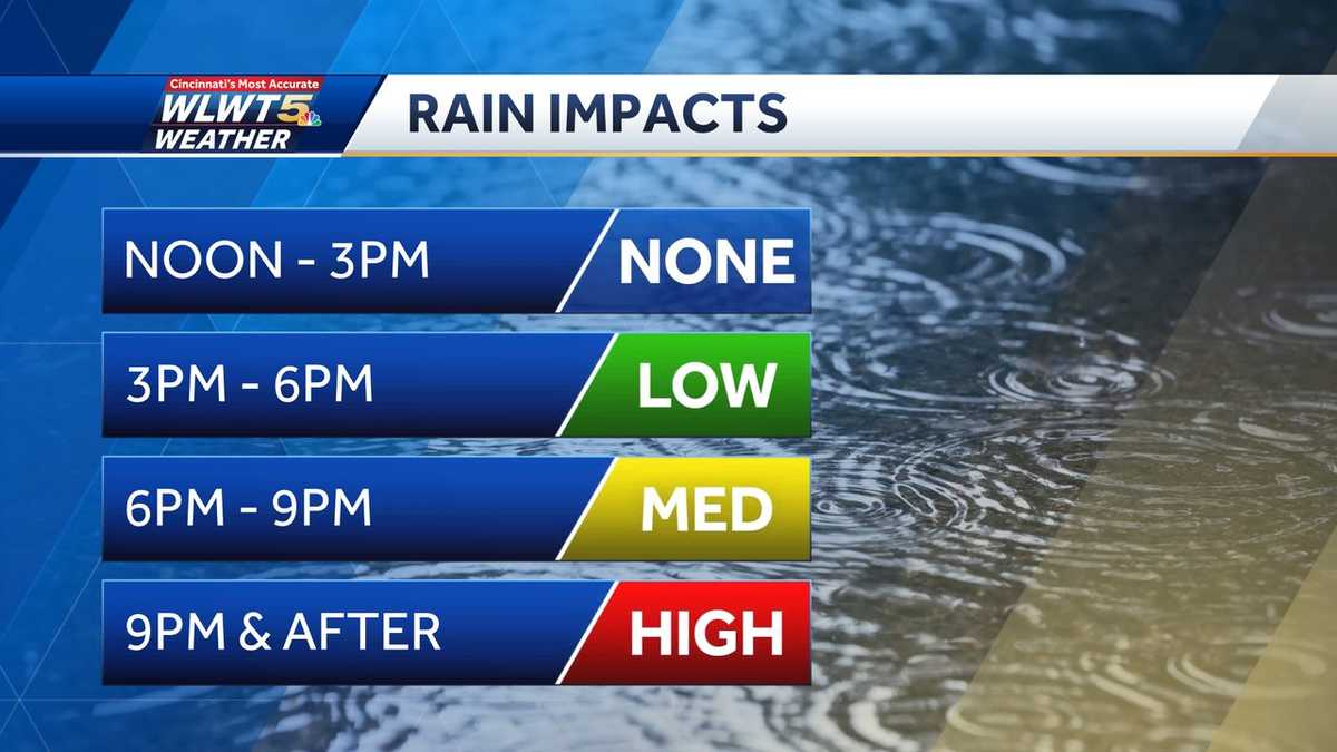 Weekly weather planner: Slow-arriving rain opens week, Pig Weekend to ...