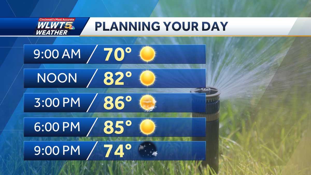 Weekly weather planner: Nearly 90 to begin the week