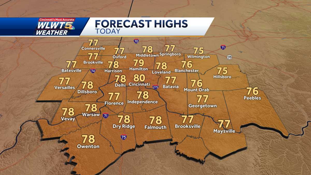 Weekly weather planner: Pool-worthy temperatures finally on tap before ...
