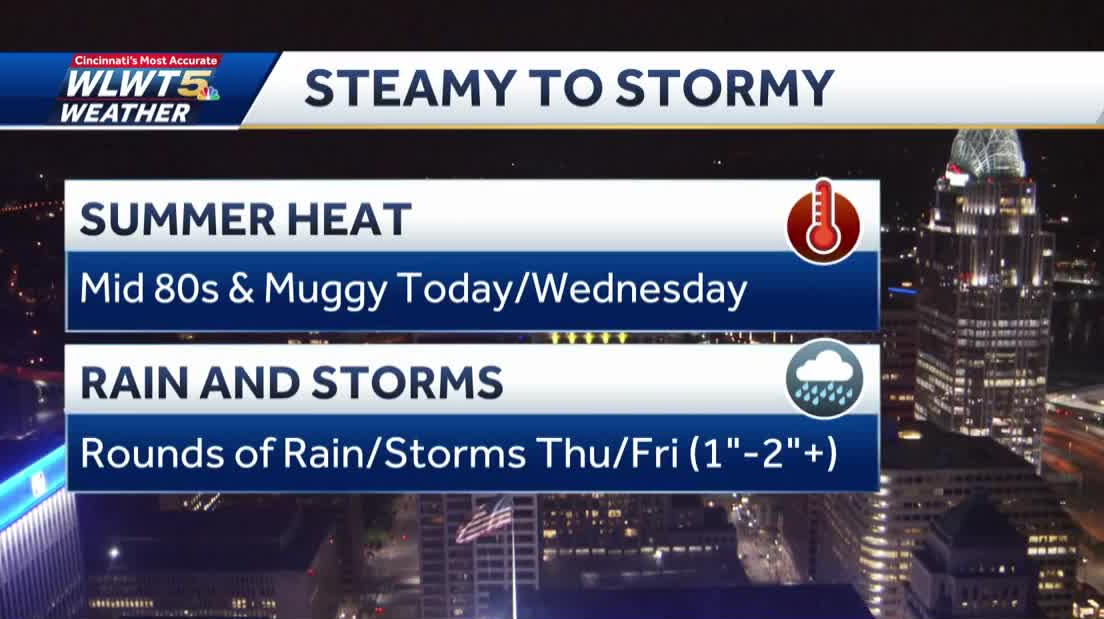 Steamy to stormy: Mid-80s for first time since May before rain returns ...