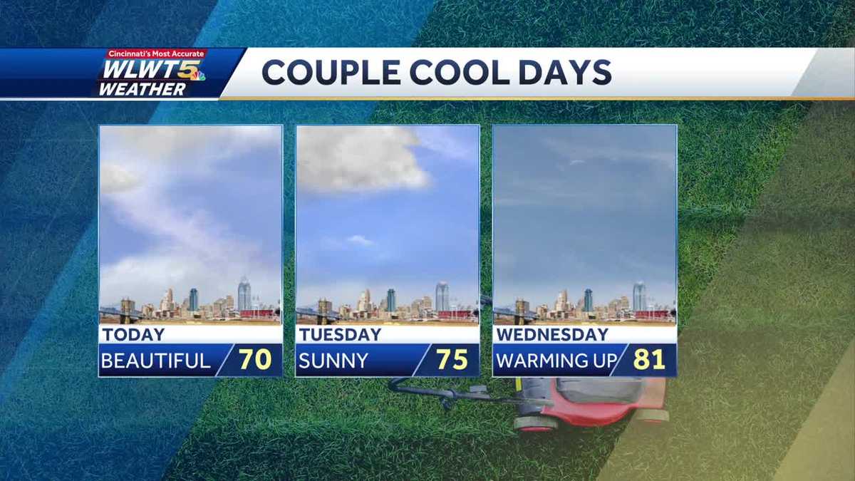 Weekly weather planner: We'll be dry all week and cool for most of it ...