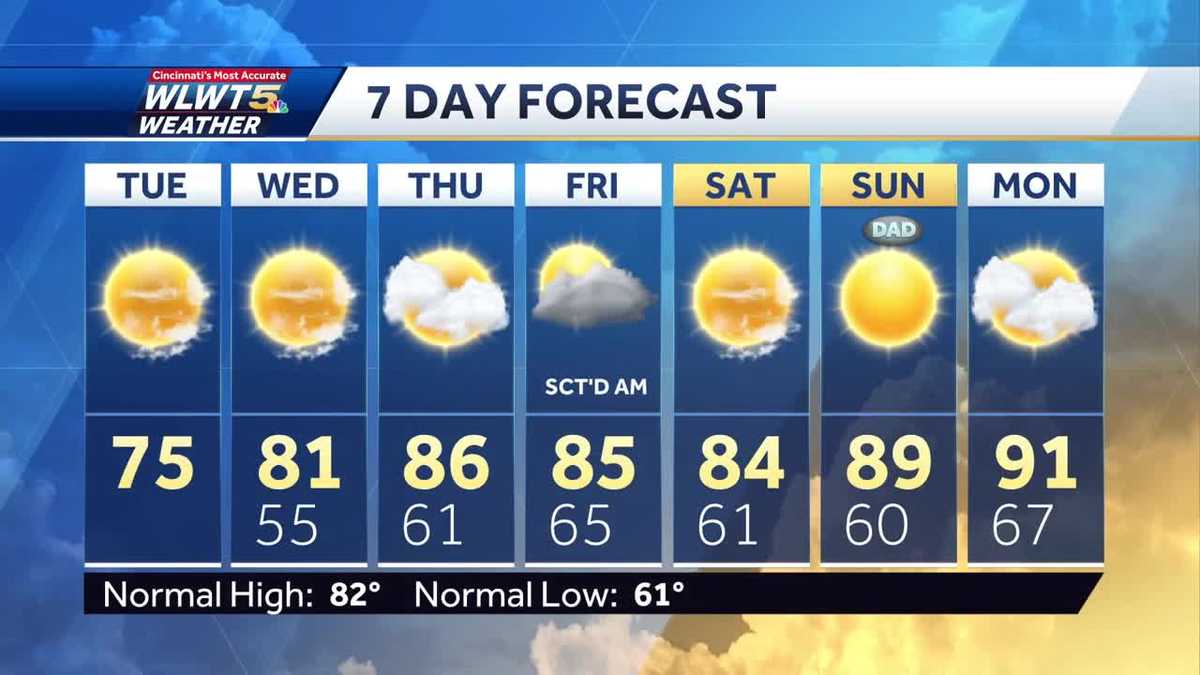 Tuesday weather planner: One more cool day before the warmup begins